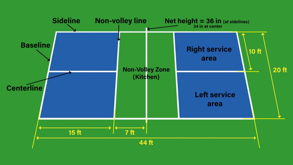 Pickleball Court Dimensions Official Sizes Measurements